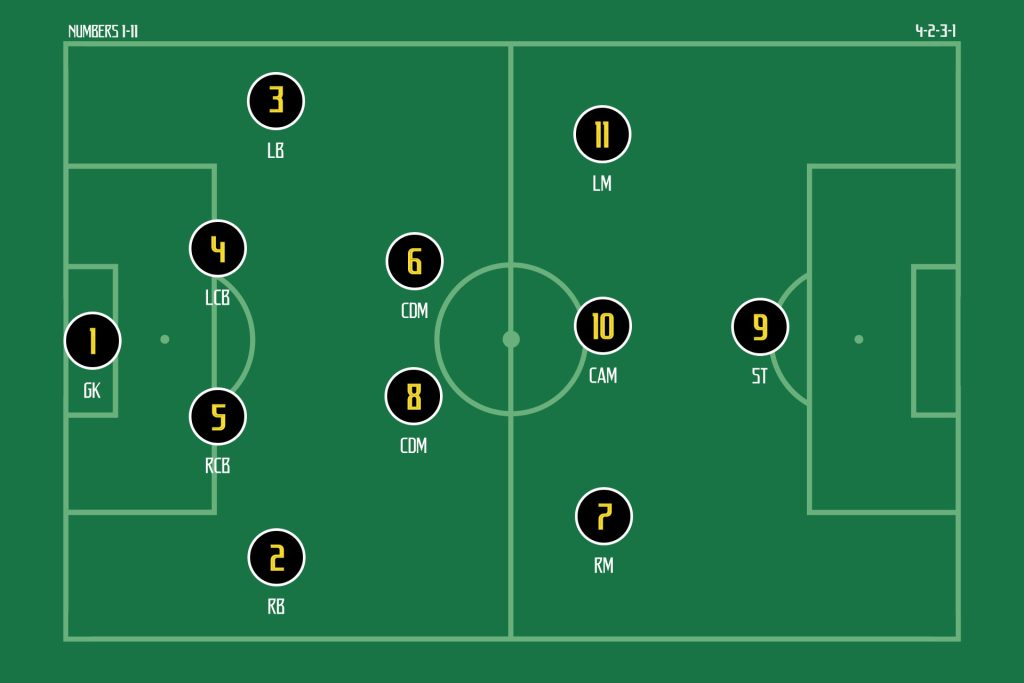 How Do Footballers Choose Their Numbers? | The Elastico