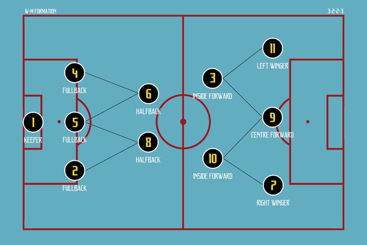 What is a Double Pivot in Football? | The Elastico